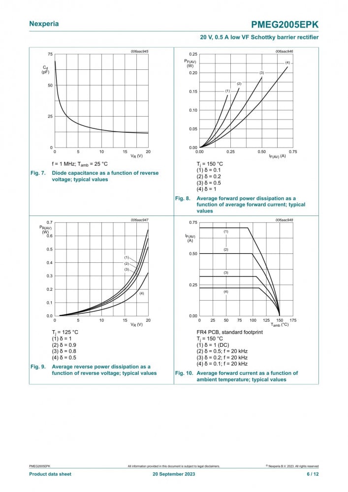 PMEG2005EPK datasheet page 6
