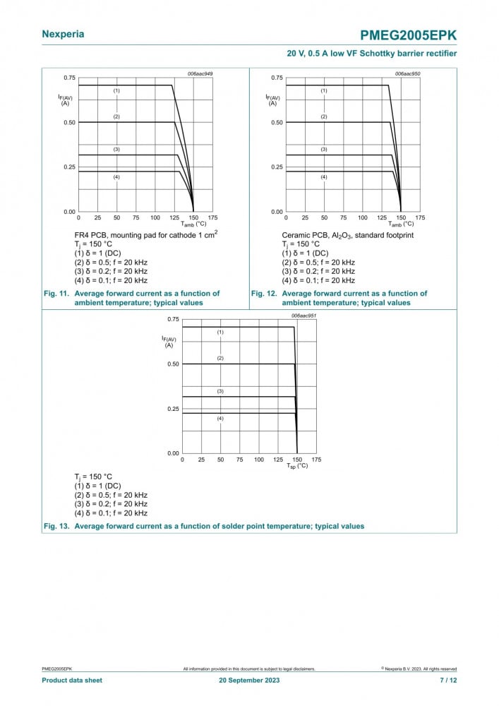 PMEG2005EPK datasheet page 7