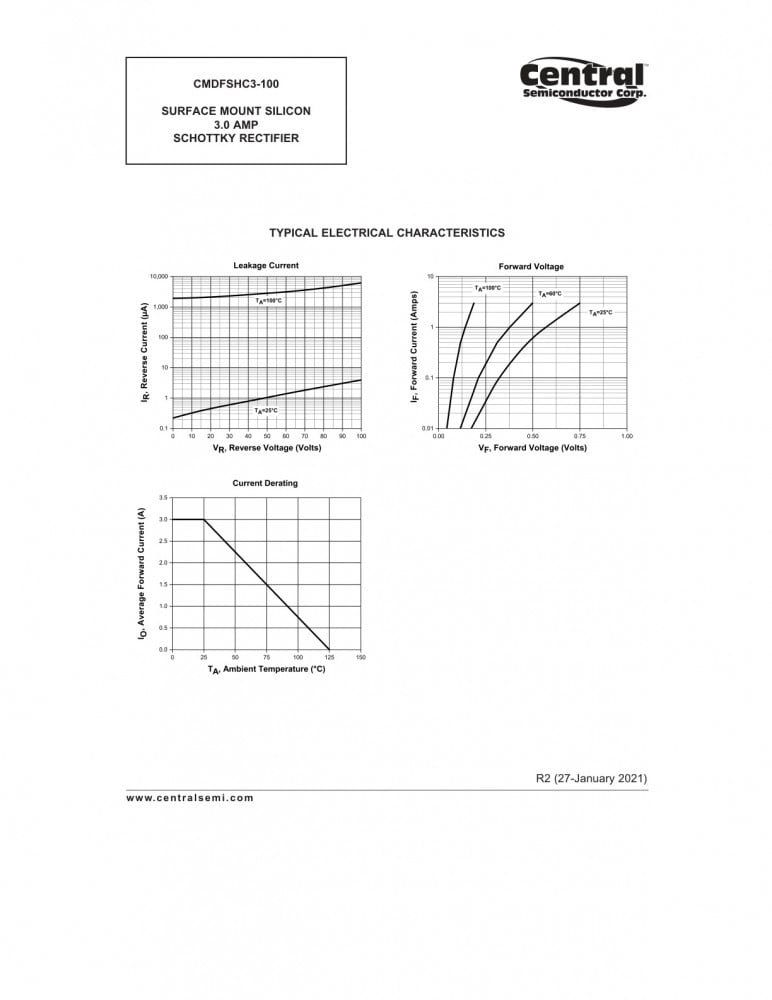 CMDFSHC3-100 datasheet page 3