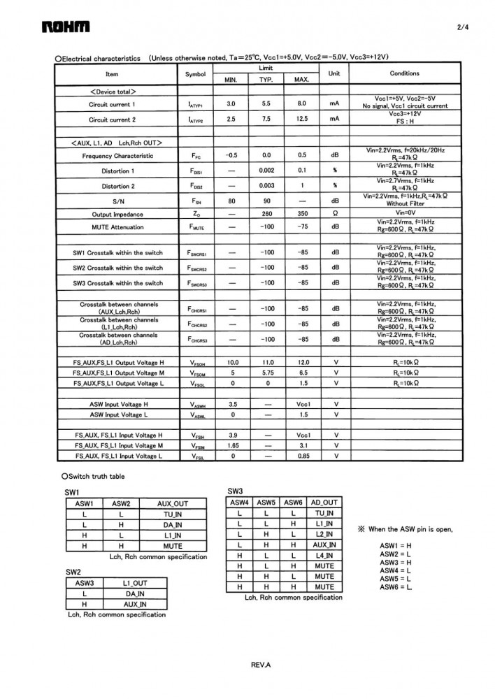 BD3826FS-E2 datasheet page 2