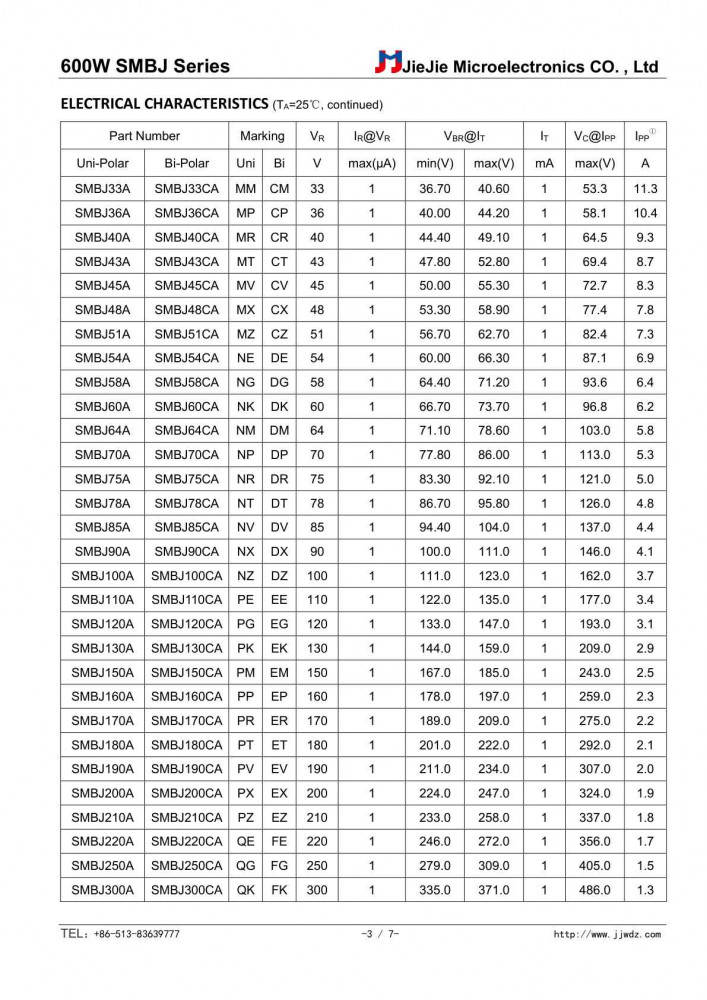 SMBJ series datasheet page 3