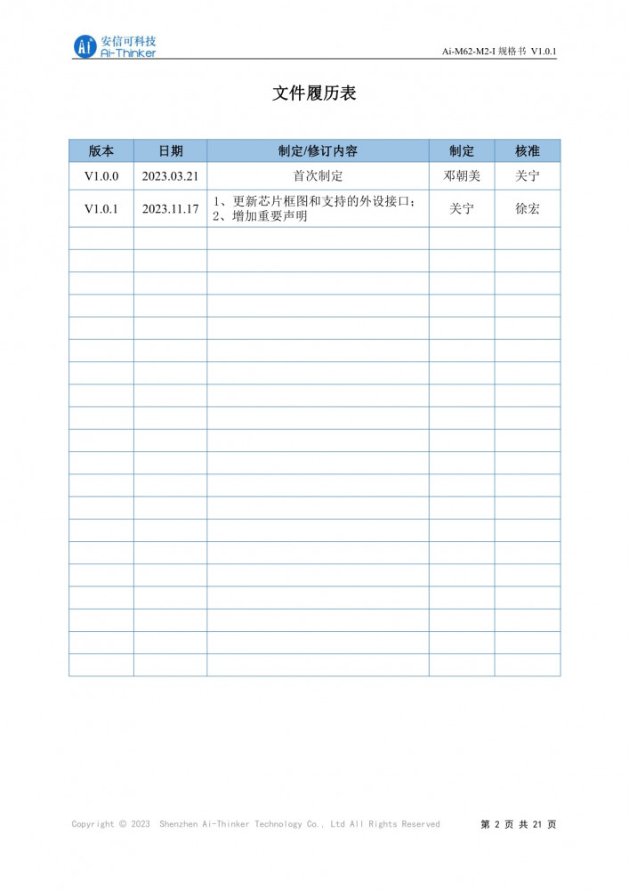 Ai-M62-M2-I datasheet page 2