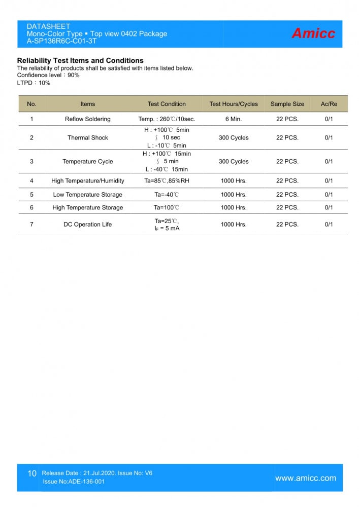 A-SP136R6C-C01-3T datasheet page 10