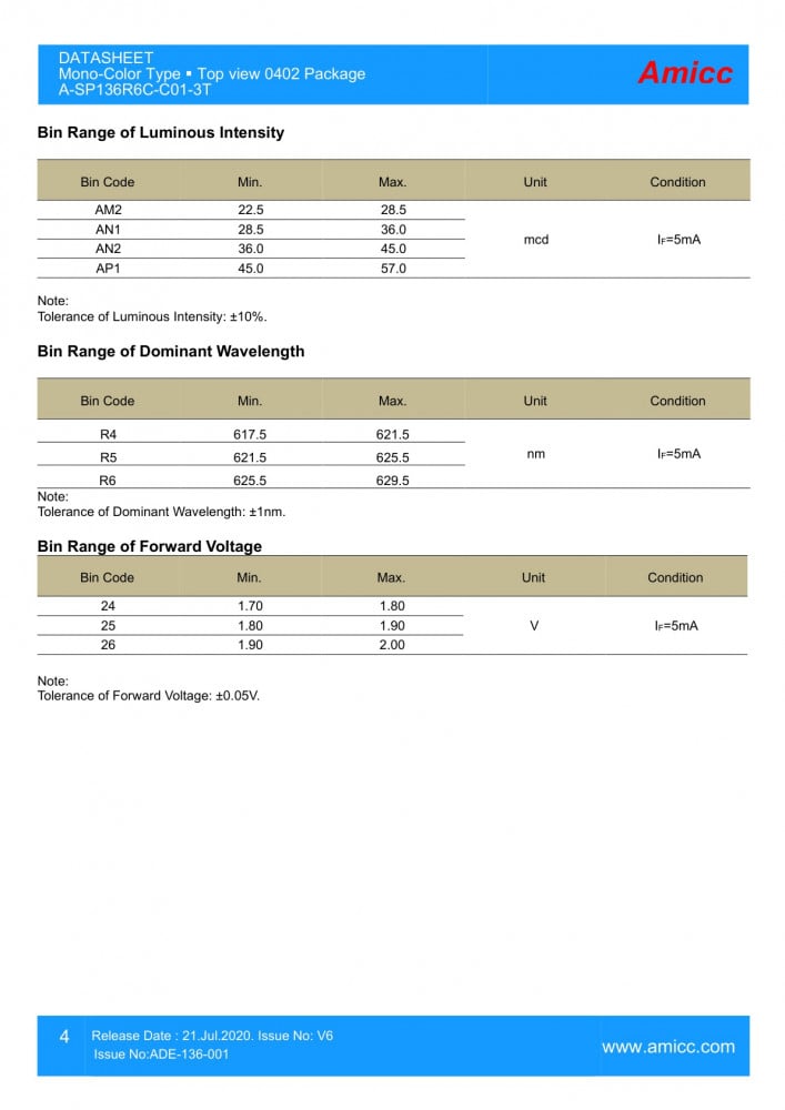 A-SP136R6C-C01-3T datasheet page 4