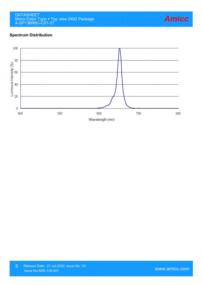 A-SP136R6C-C01-3T datasheet page 5