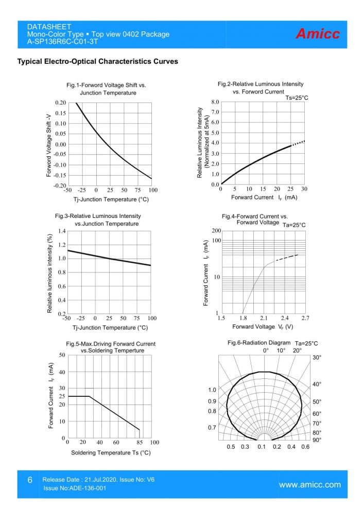 A-SP136R6C-C01-3T datasheet page 6