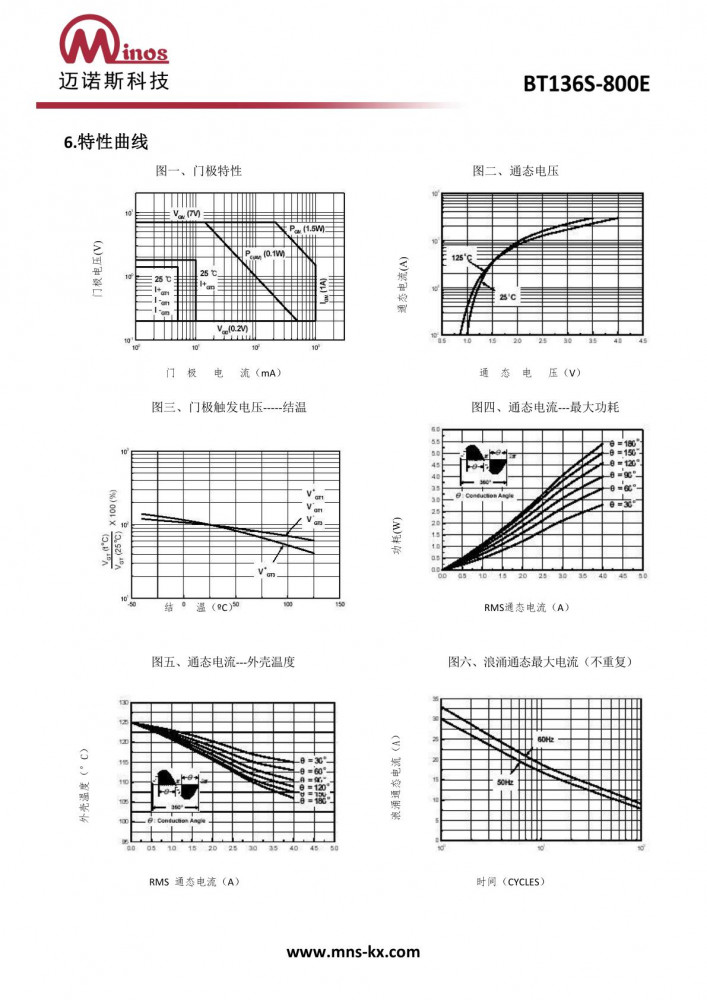 BT136S-800E datasheet page 2