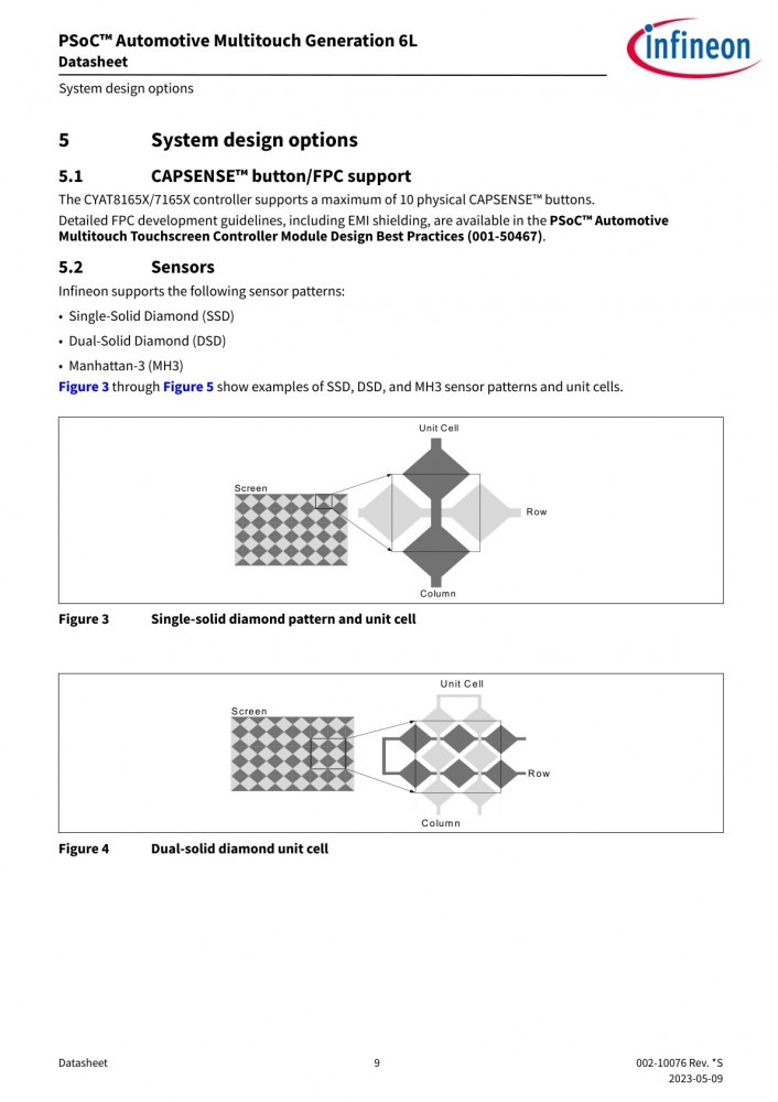 CYAT81658-64AS48 datasheet page 9