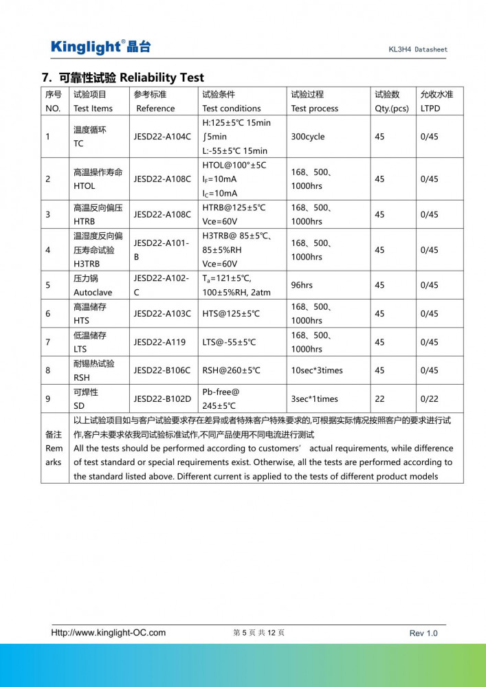 KL3H4-A-TA datasheet page 5