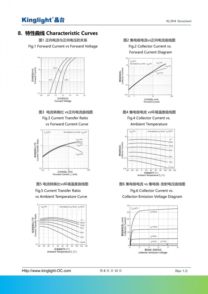 KL3H4-A-TA datasheet page 6