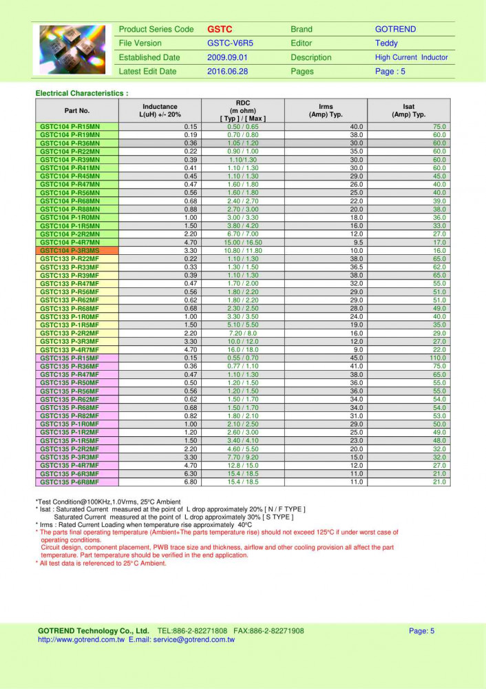 Gotrend GSTC datasheet page 4