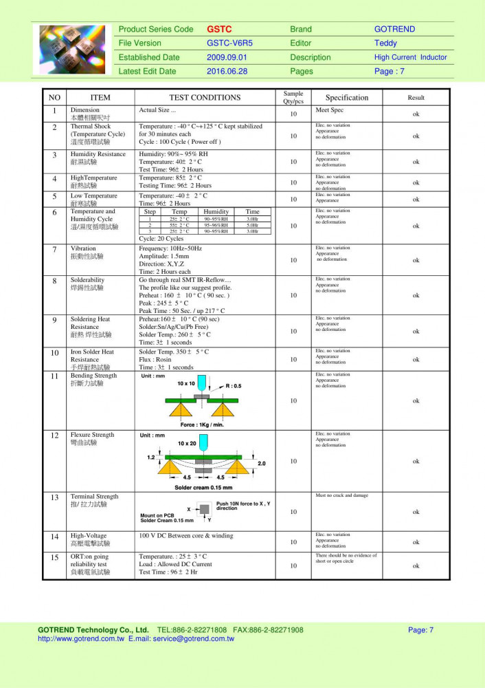 Gotrend GSTC datasheet page 6