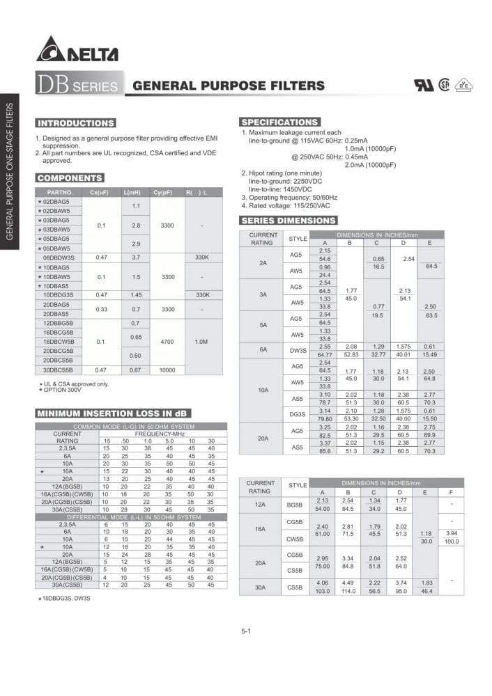 DELTA DB Series datasheet page 1