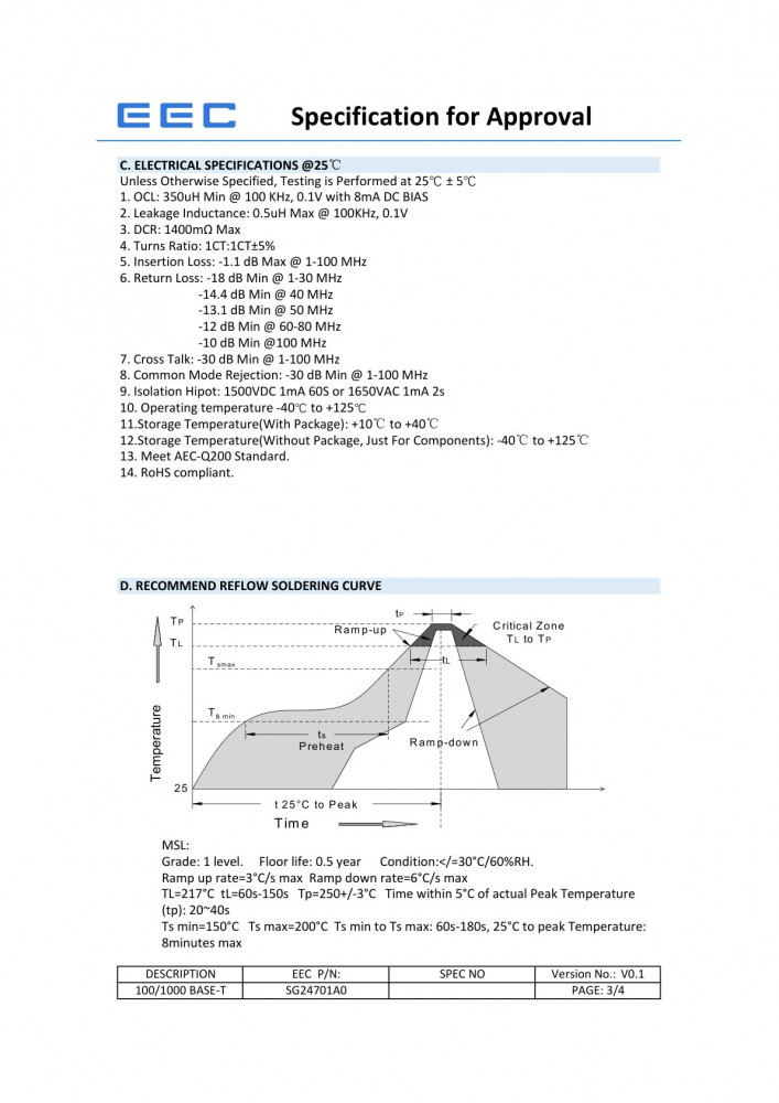 SG24701A0 reflow profile page