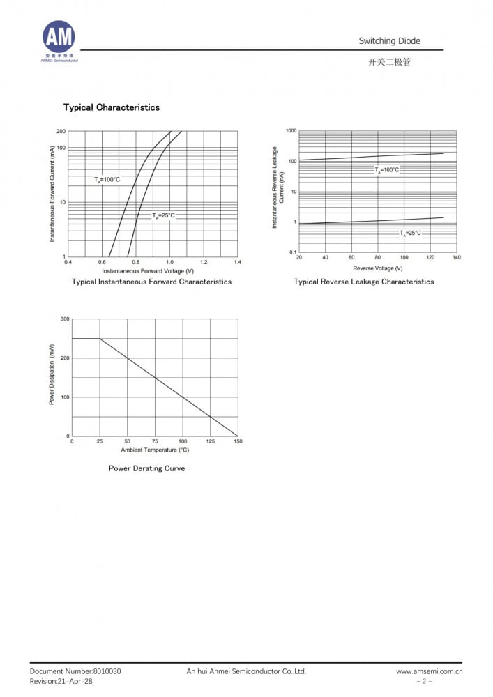 BAV316 datasheet page 2