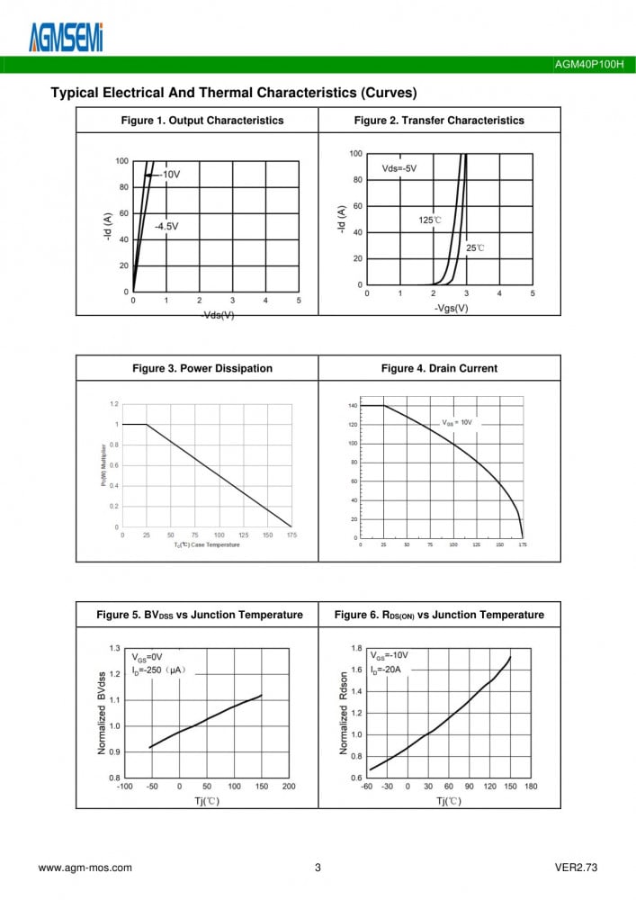 AGM40P100H datasheet page 3