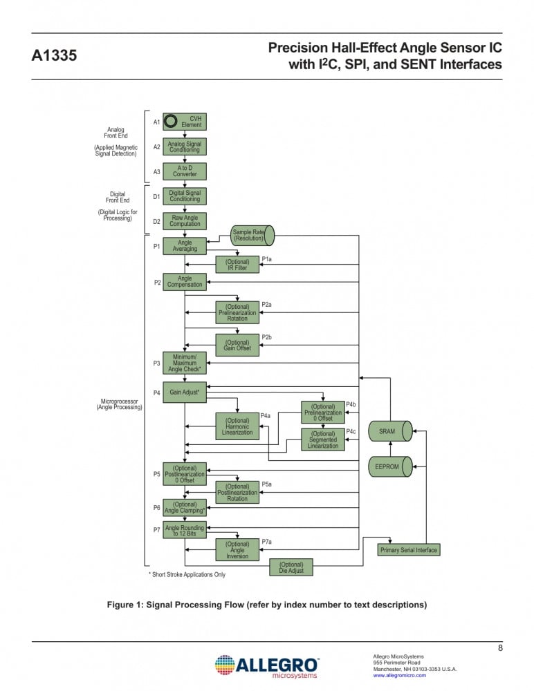 A1335 datasheet page 8