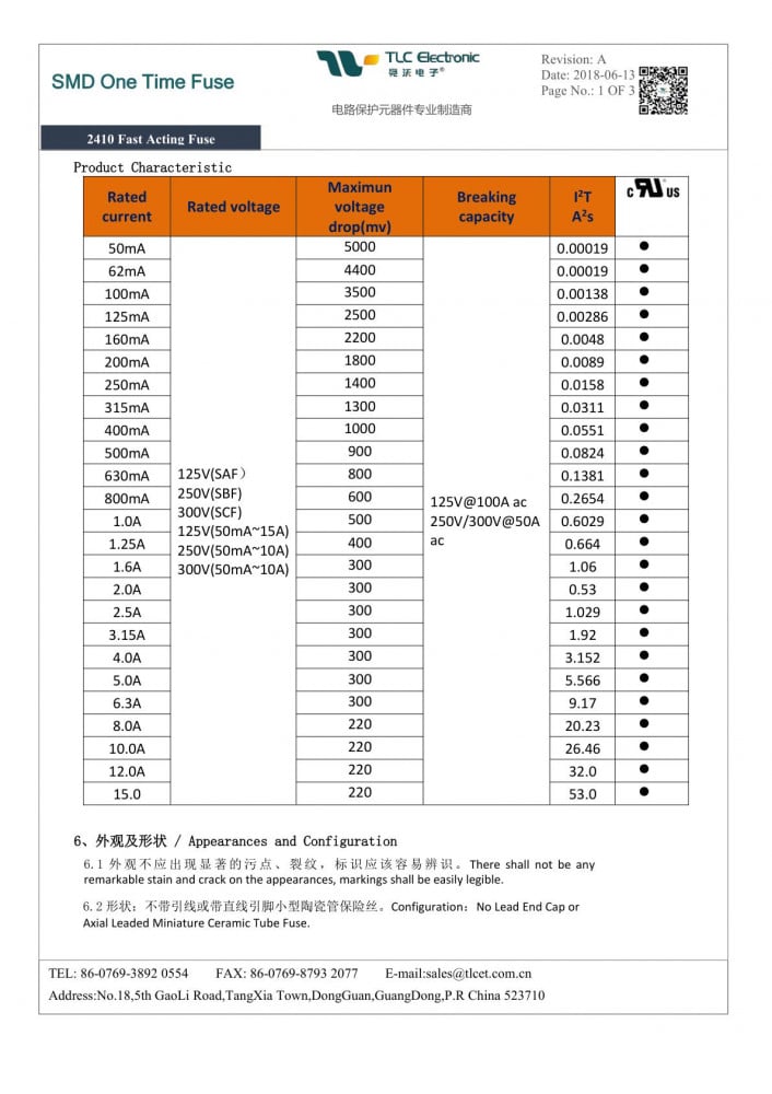 SAF3.15A datasheet page 3