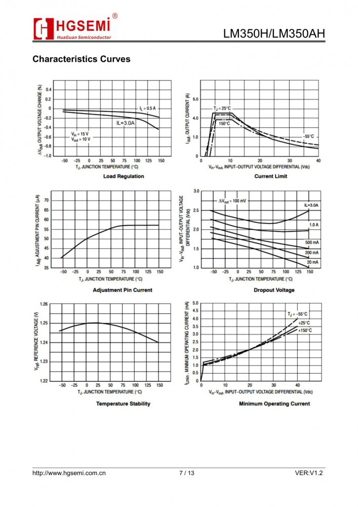 LM350AHT/HG datasheet page 7