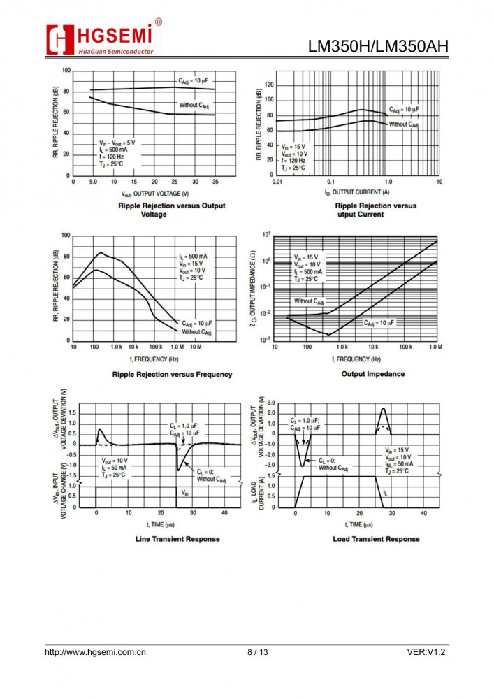 LM350AHT/HG datasheet page 8