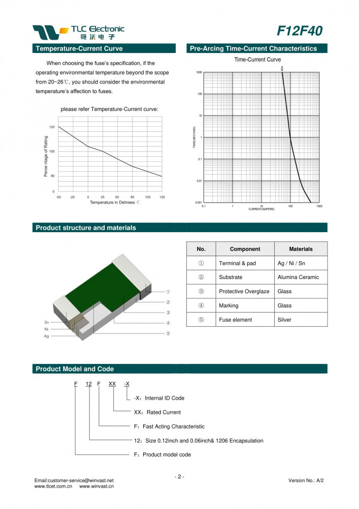 F12F40 datasheet page 3