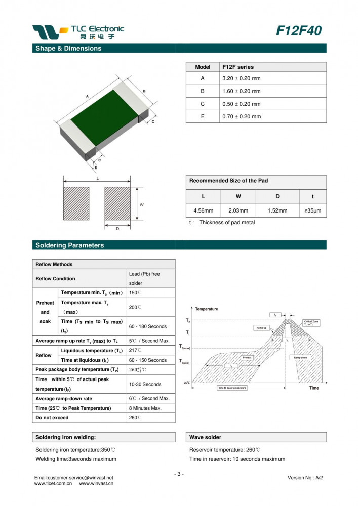 F12F40 datasheet page 4