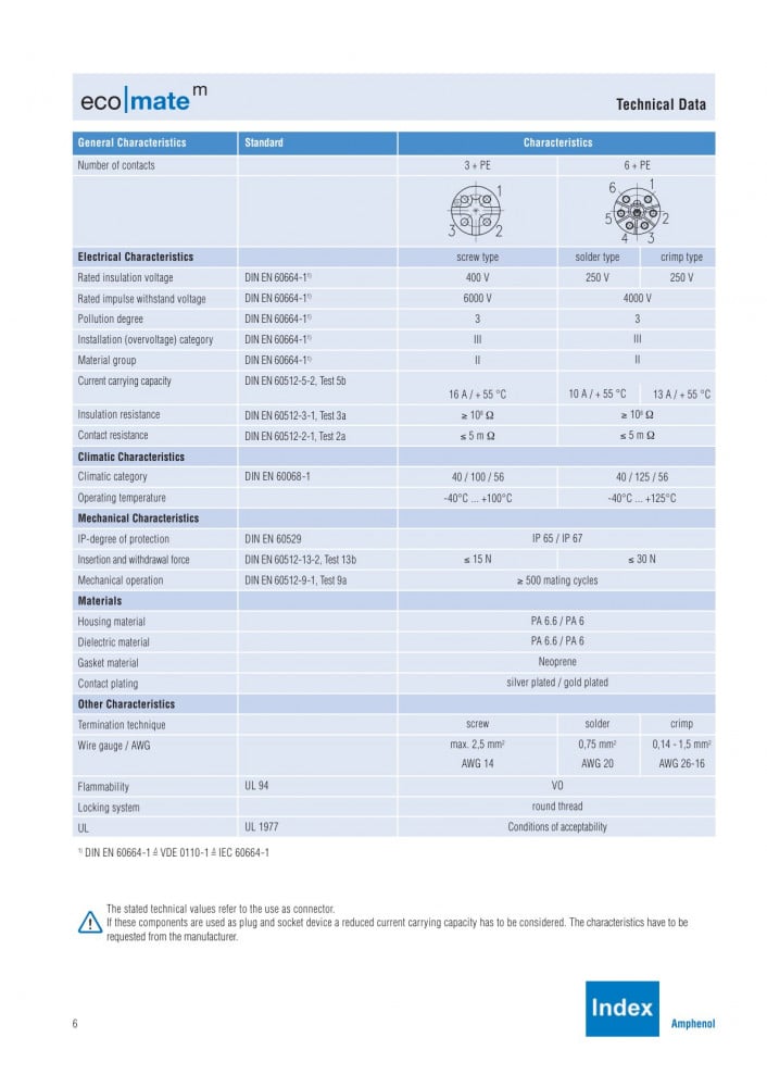 Amphenol eco|mate catalogue page 6
