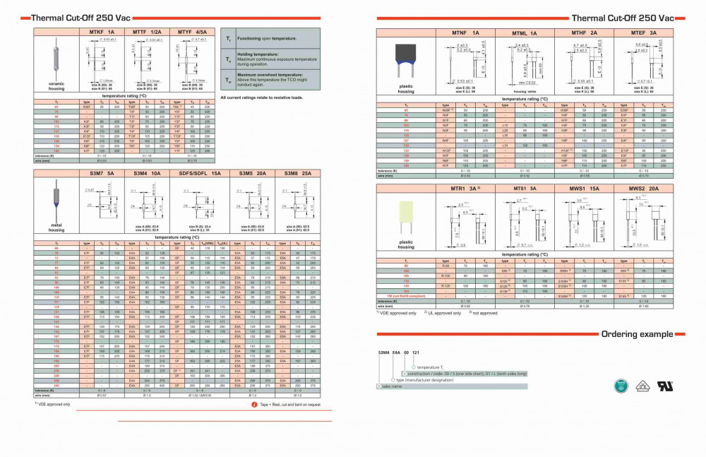 Thermal cut-off technical document, page 2
