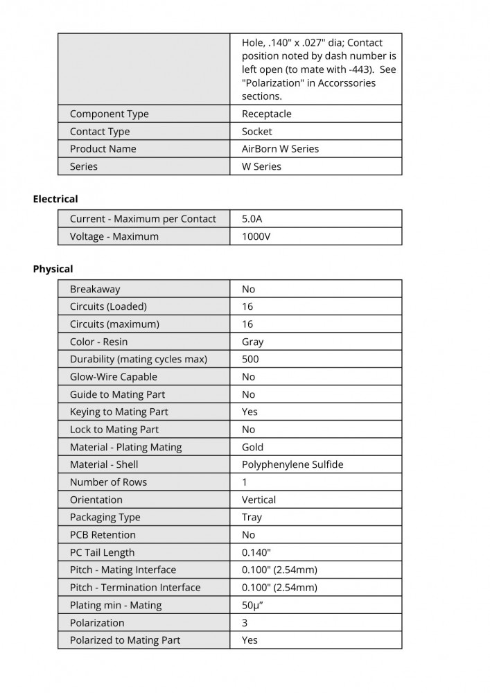 MOLEX AirBorn W Series technical document page 2