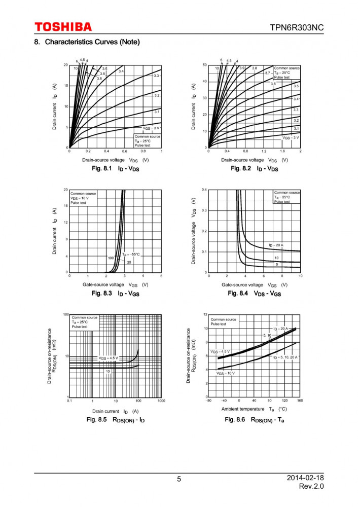 TPN6R303NC datasheet page 5
