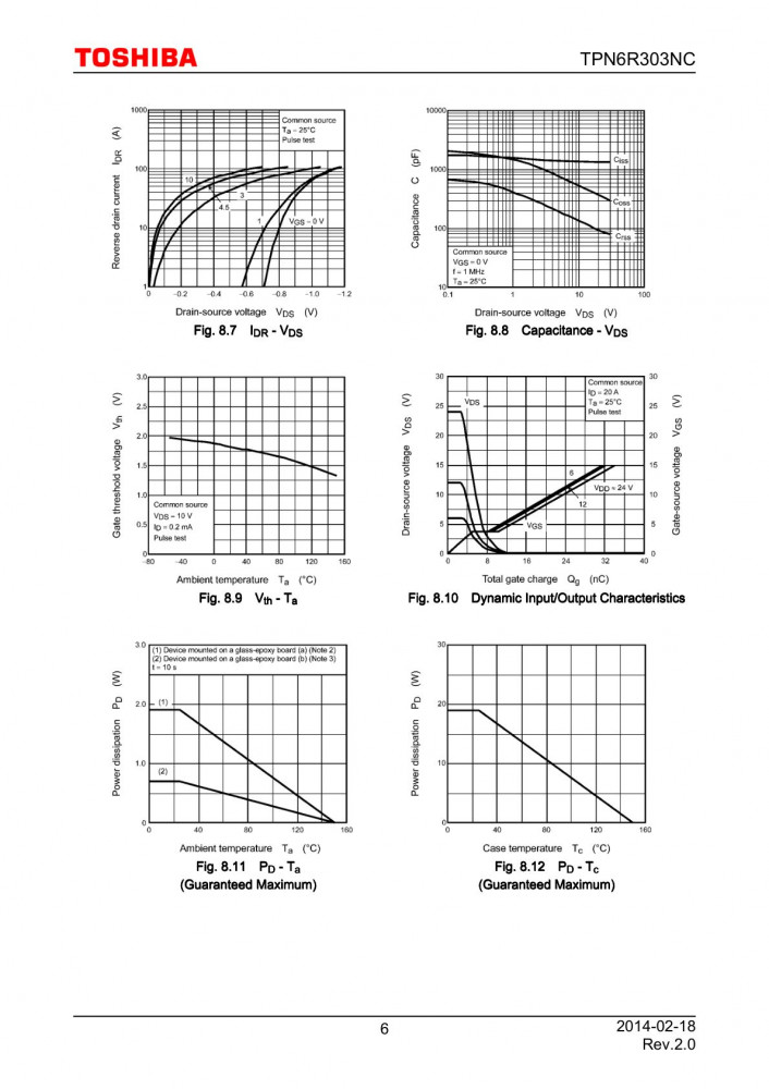 TPN6R303NC datasheet page 6