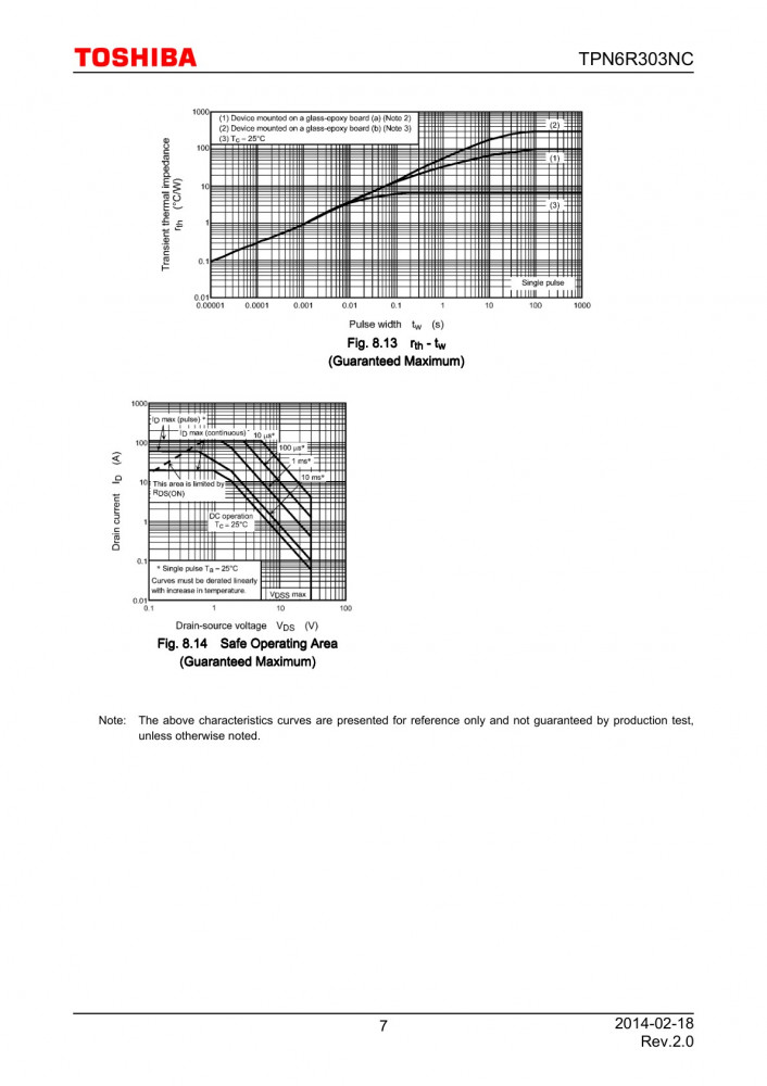 TPN6R303NC datasheet page 7