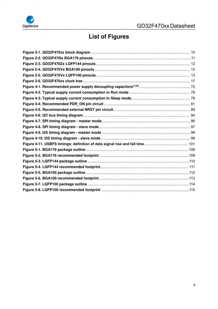 GD32F470VGT6 datasheet page 5