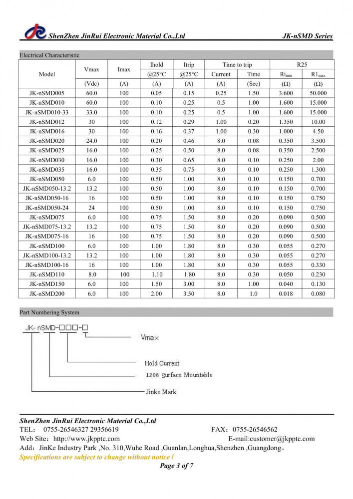 JK-nSMD series datasheet page 3