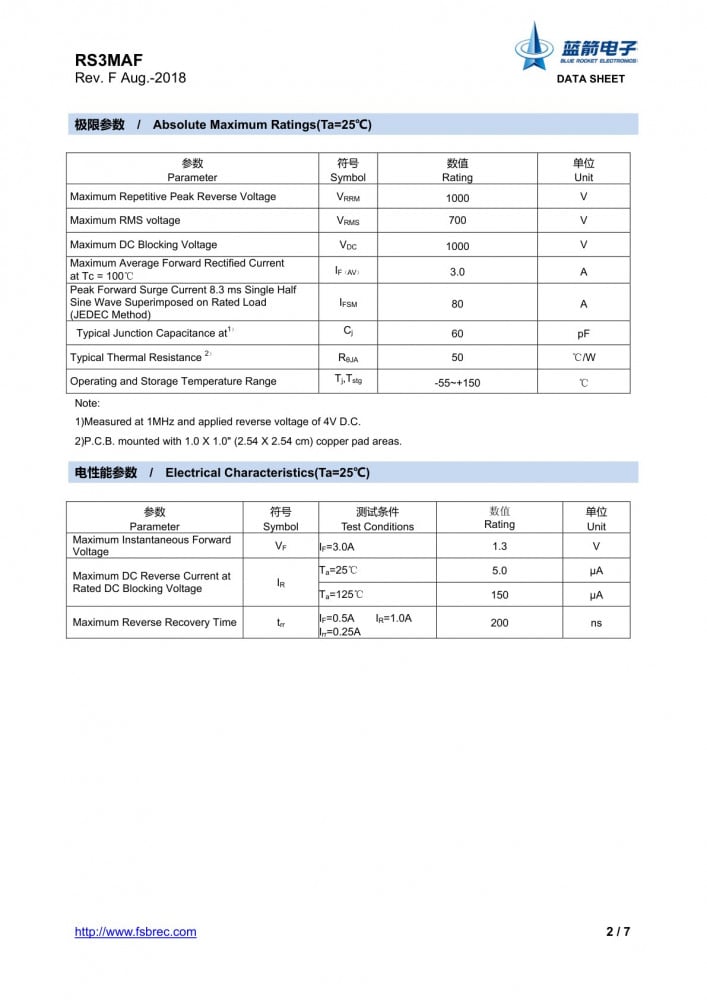 RS3MAF datasheet page 2