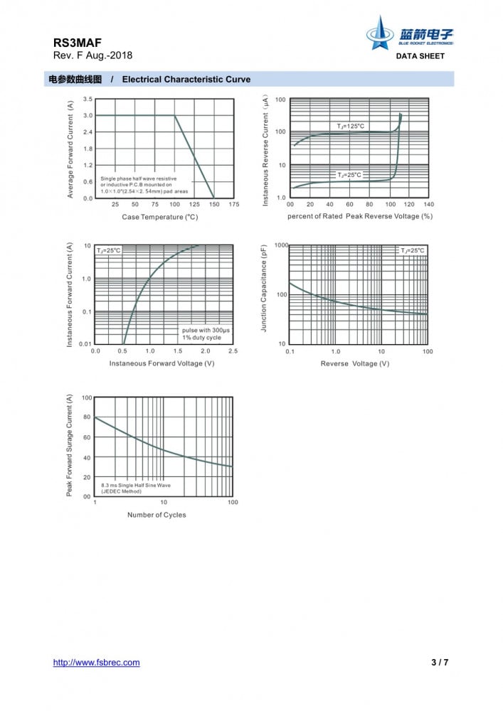 RS3MAF datasheet page 3
