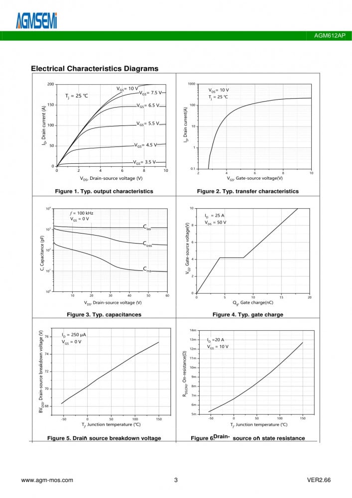 AGM612AP datasheet page 3
