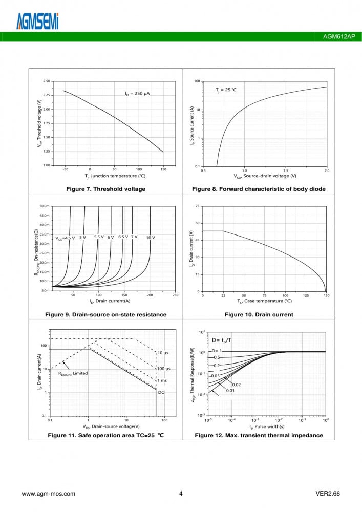 AGM612AP datasheet page 4