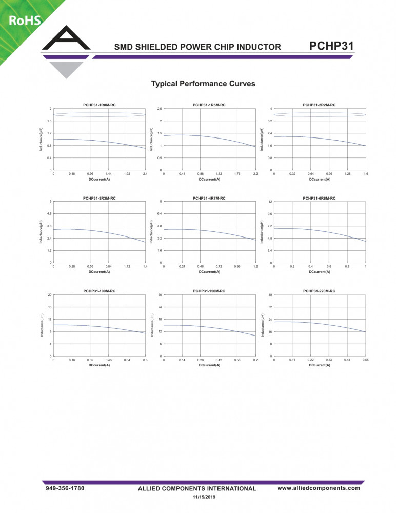 PCHP31 series technical document page 2