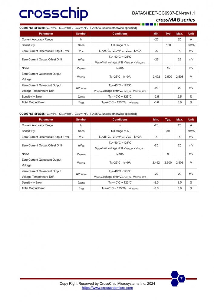 CC6937 datasheet page 7
