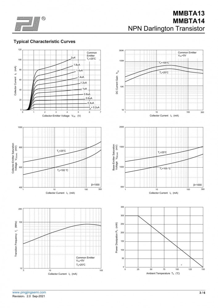 MMBTA13 datasheet page 3