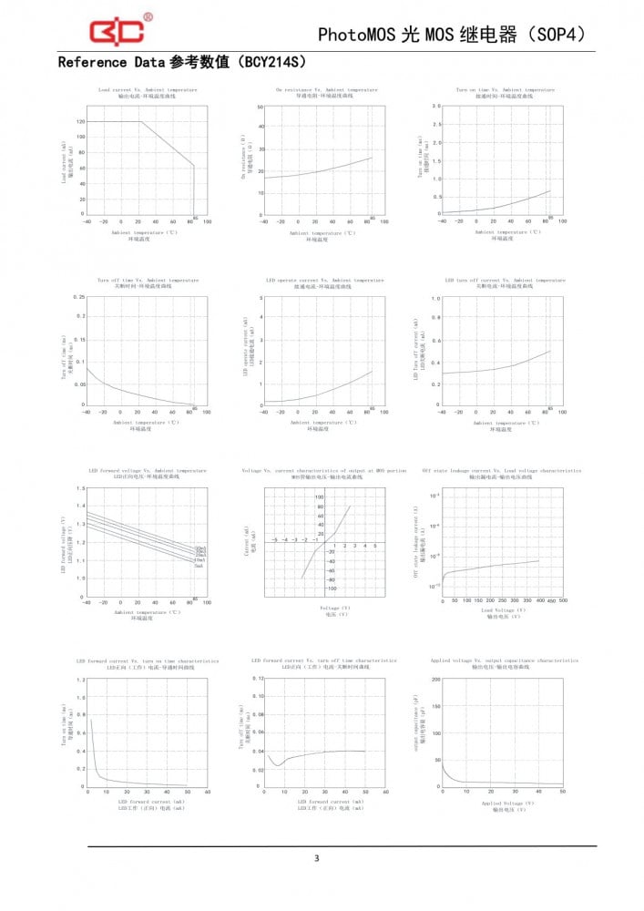 BCY214S datasheet page 3