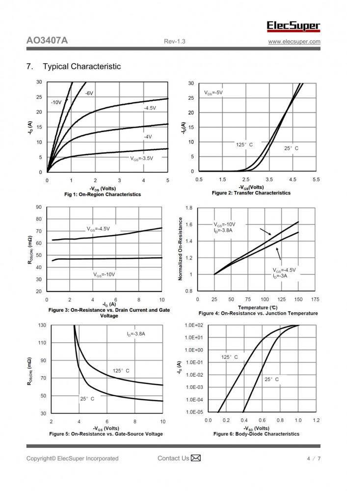 AO3407A datasheet page 4