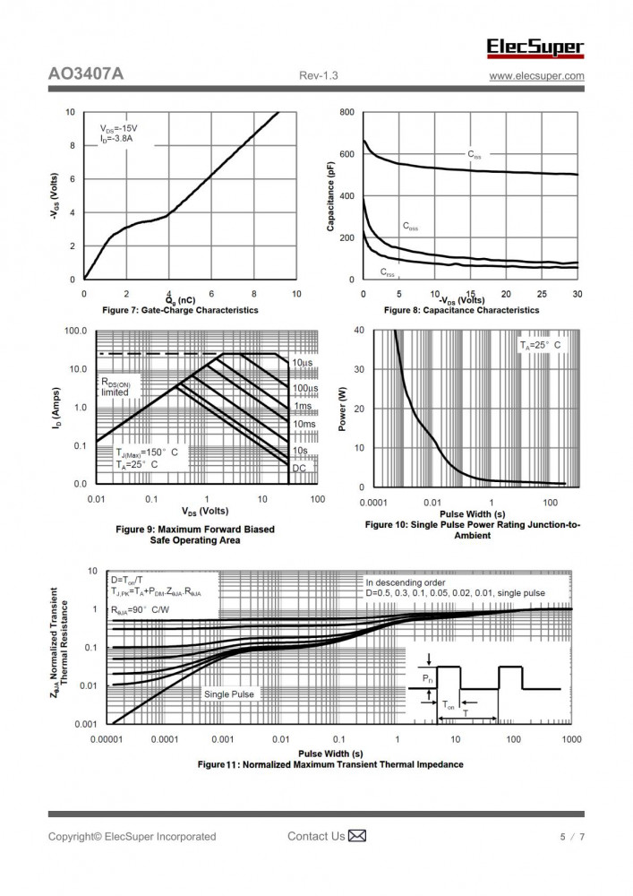 AO3407A datasheet page 5