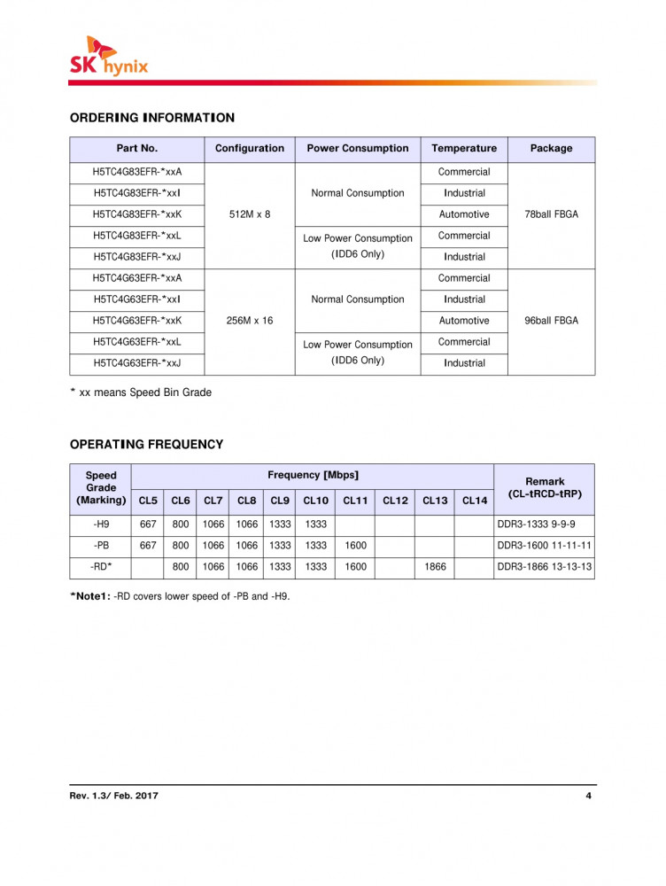 H5TC4G63EFR-RDAR datasheet page 4