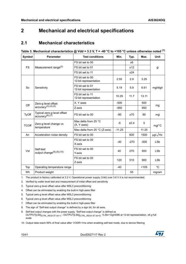 AIS3624DQTR datasheet page 10