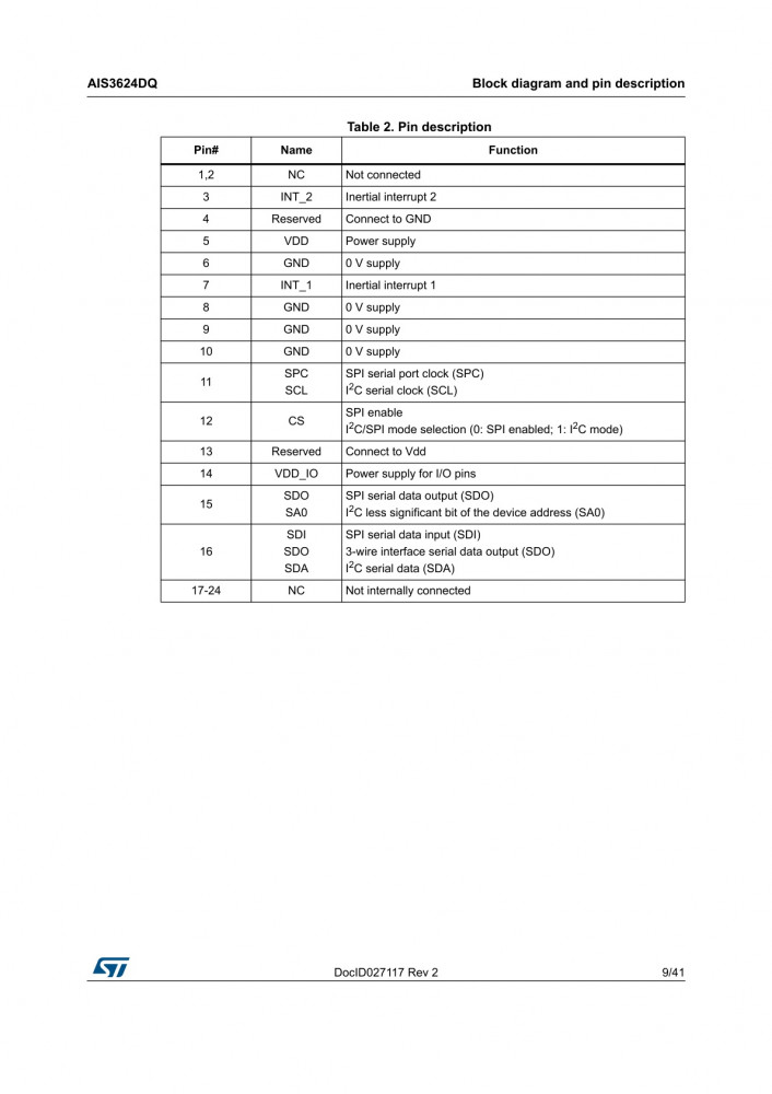 AIS3624DQTR datasheet page 9