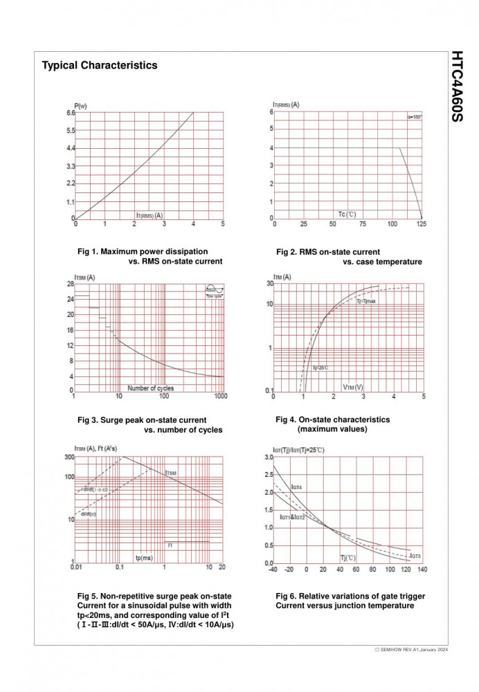 HTC4A60S technical document page 3