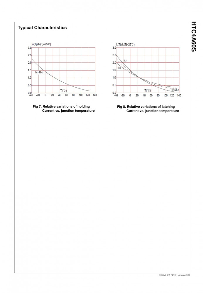 HTC4A60S technical document page 4
