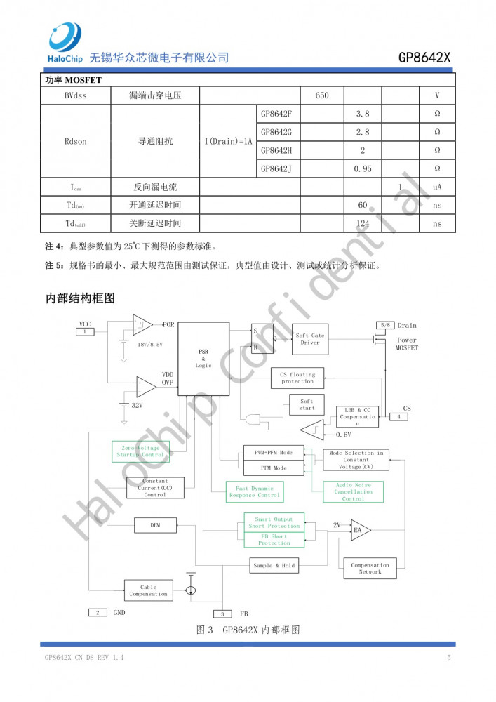 GP8642H datasheet page 5